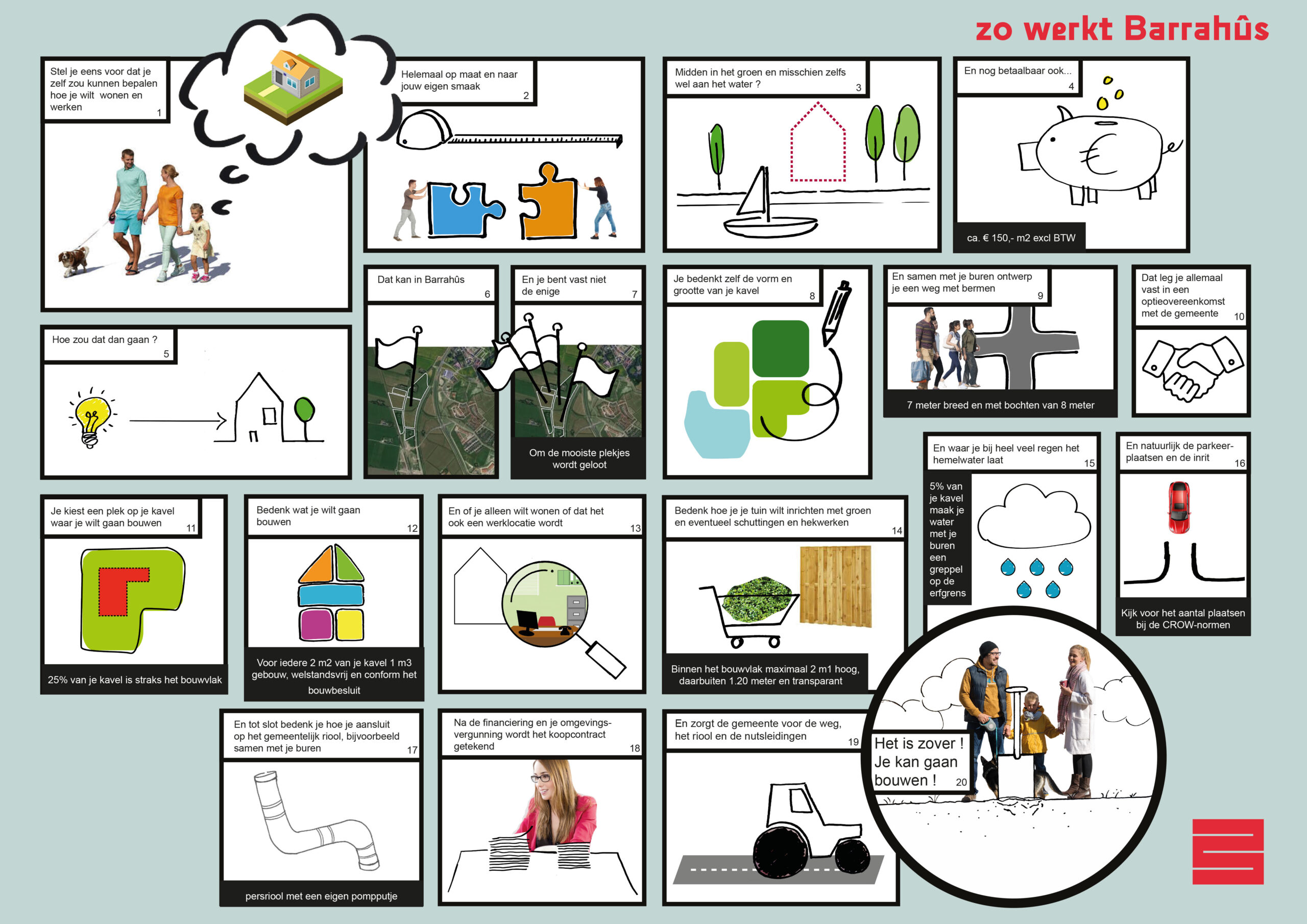 Documenten | Barrahus